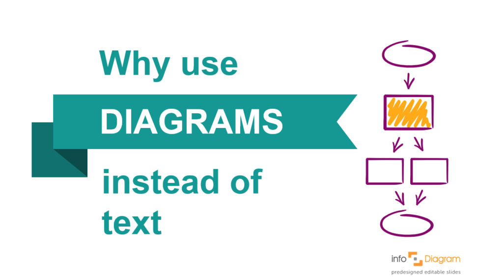 why_use_diagram_ppt_infodiagram_intro - Blog - Creative Presentations Ideas