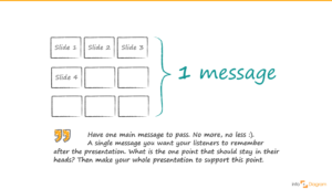 1 message rule (Prezentio's Rules of good presentation) - Blog ...