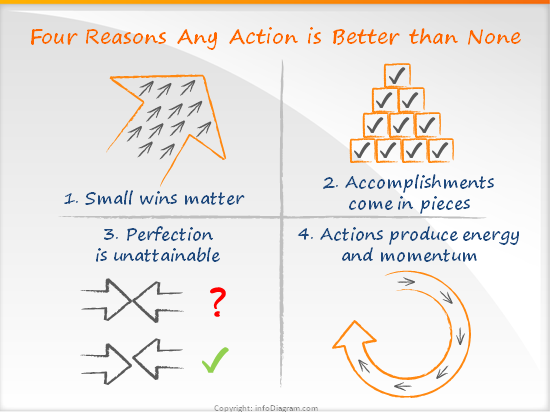 Four Reasons Any Action Is Better than None (R. Kanter), extended HowTo ...