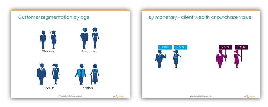 How to Visualize Customer Segments - Infodiagram