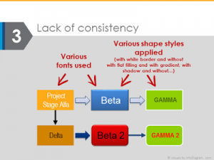 diagram_mistake_consistent_style_pptx - Blog - Creative Presentations Ideas