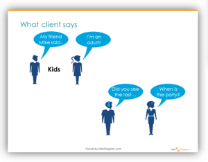 Illustrating Client Profile and NPS Opinions on a Slide
