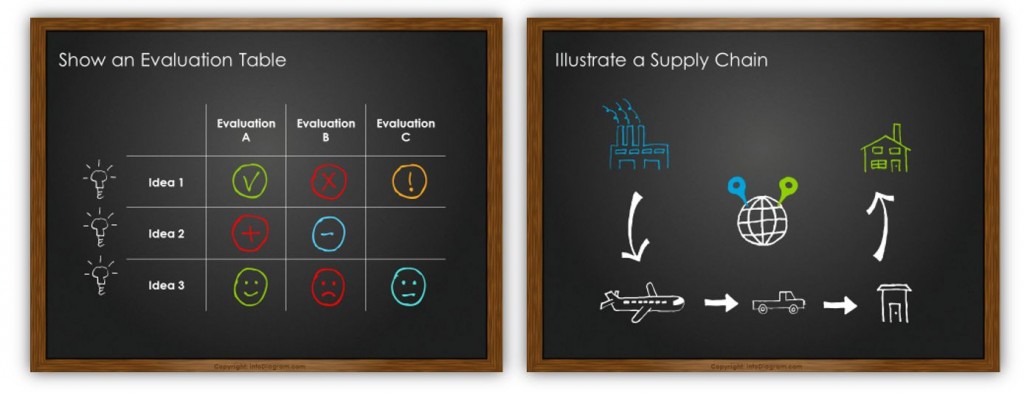 sketchnoting_blackboard_example_evaluate_scm_supply - Blog - Creative ...