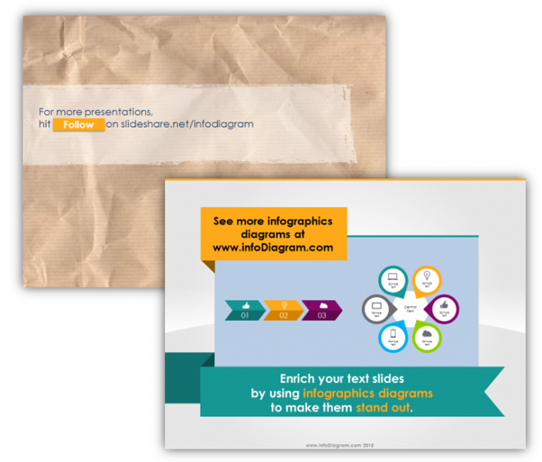 Build an Engaging Presentation with Proper Structure Slides - Blog ...