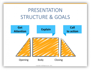 Build an Engaging Presentation with Proper Structure Slides - Blog ...