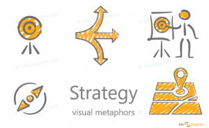 Illustrating Strategy in a Presentation [concept visualization] - Blog ...