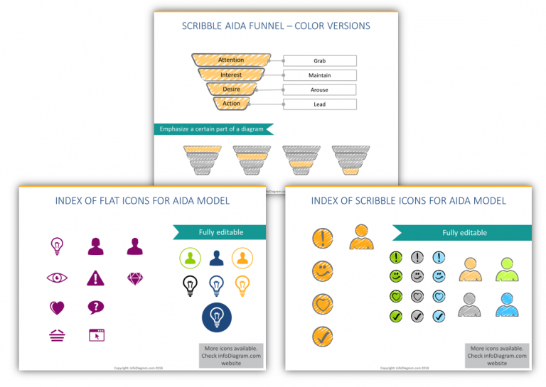 aida_sketch_chart_ppt - Blog - Creative Presentations Ideas