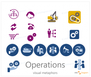 How to Present Operations, OPEX on a Slide [concept visualization ...