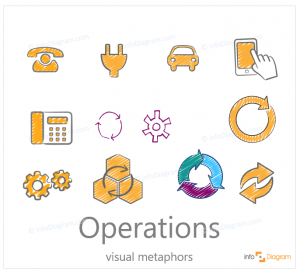How to Present Operations, OPEX on a Slide [concept visualization ...