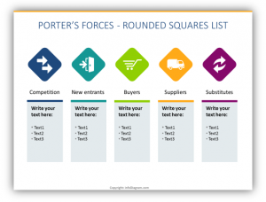 Porter's Five Forces Diagram Infographics Presentation