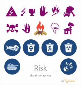How to Present Risk on a Slide [concept visualization] - Blog ...