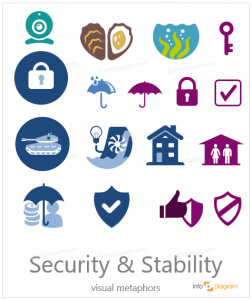 How to Present Security and Stability on a Slide [concept visualization ...