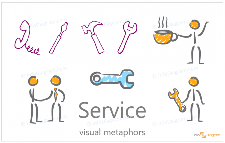 How to Present Service on a Slide [concept visualization] - Blog ...