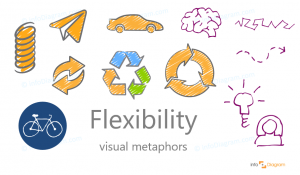 How to Present Flexibility on a Slide [concept visualization] - Blog ...