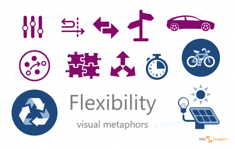 How to Present Flexibility on a Slide [concept visualization] - Blog ...
