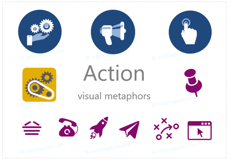 How to Present Action on a Slide [concept visualization] - Blog ...