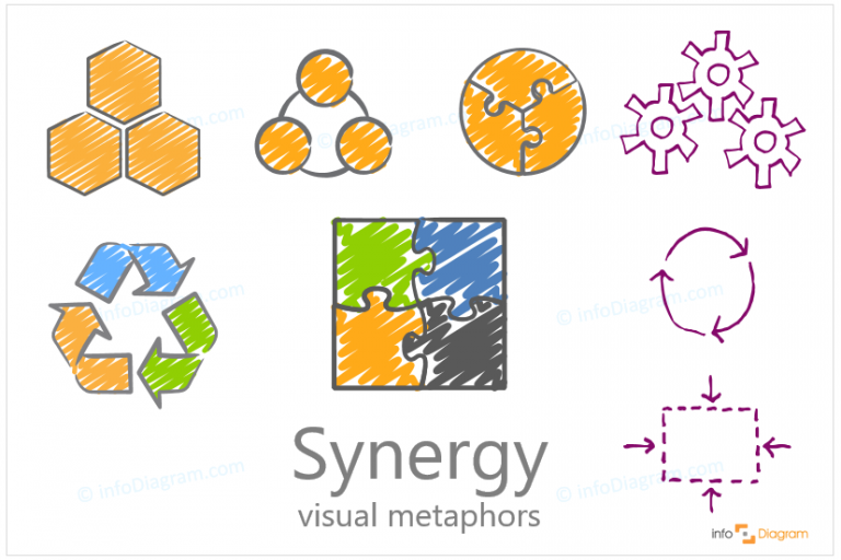 How to Present Synergy on a Slide [concept visualization] - Blog ...
