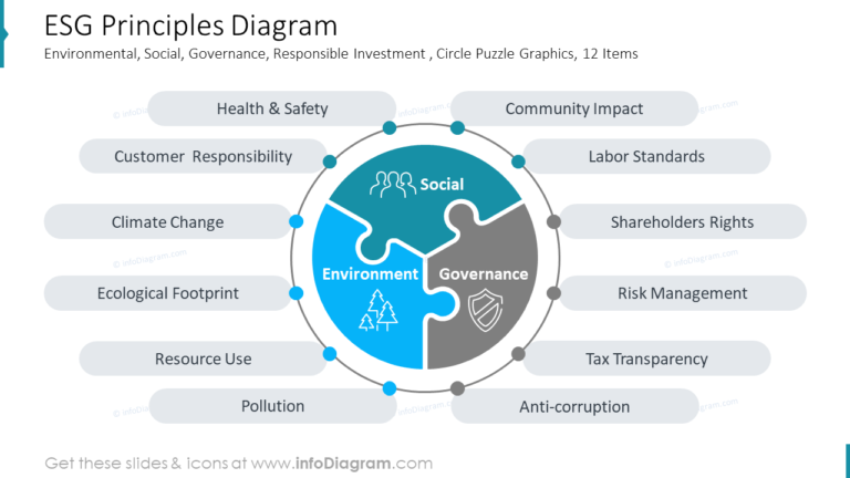 esg-principles-diagram - Blog - Creative Presentations Ideas
