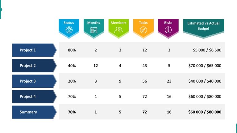 4 Steps for a Good-looking PowerPoint Table