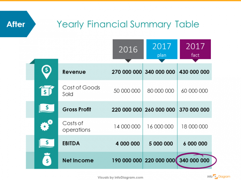 ppt_table_template_11 - Blog - Creative Presentations Ideas