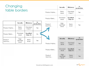 4 Steps for a Good-looking PowerPoint Table