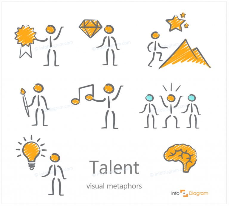 30 Ways to Present Talent Management [concept visualization] - Blog ...