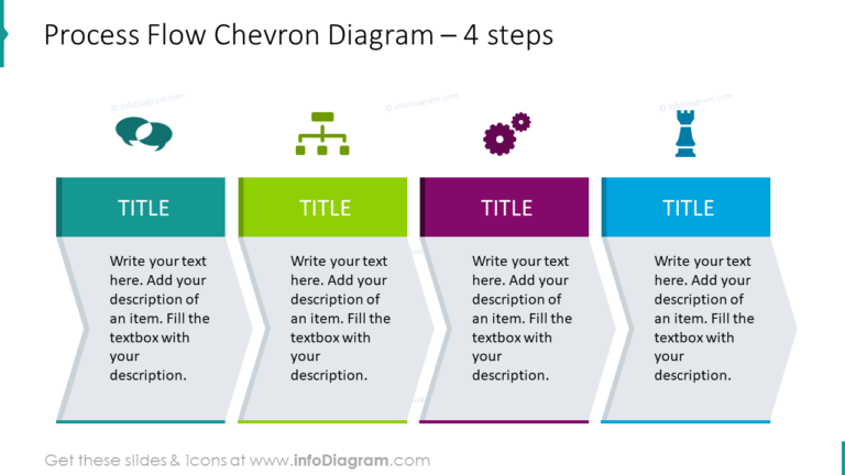 process flow chevron diagram - Blog - Creative Presentations Ideas