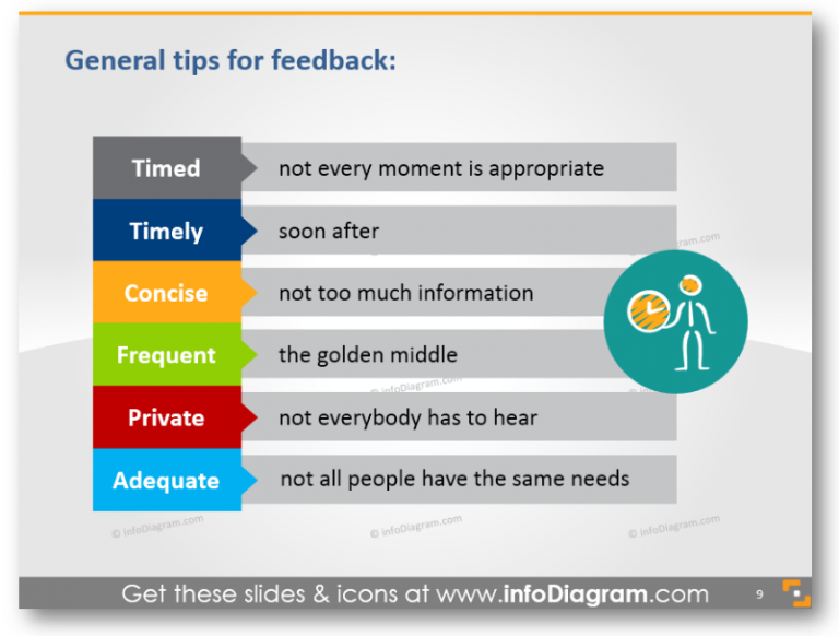 feedback tips general rules ppt - Blog - Creative Presentations Ideas