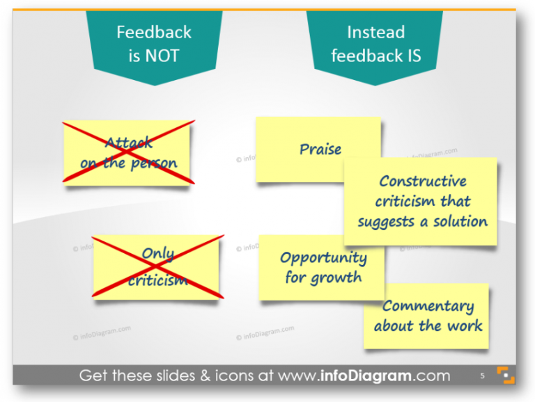 feedback dos and donts - Blog - Creative Presentations Ideas