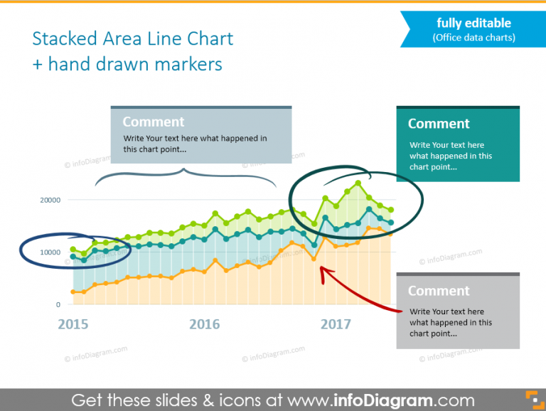 line chart stacked hand drawn marker - Blog - Creative Presentations Ideas