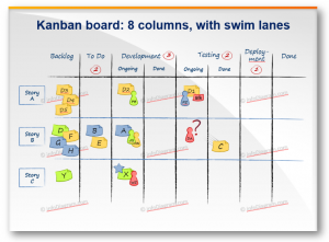 Using a Sticky Note Effectively in a Presentation