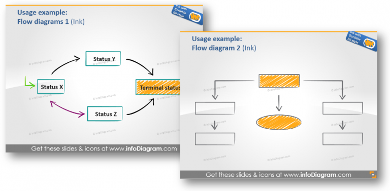 arrow handwritten flow chart ppt - Blog - Creative Presentations Ideas