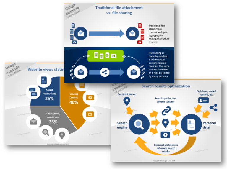 chart example IT topics ppt - Blog - Creative Presentations Ideas