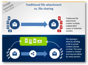 IT ppt file sharing schema - Blog - Creative Presentations Ideas