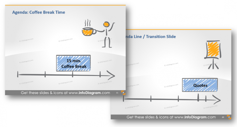 Motivation Training Presentation Template & Ideas
