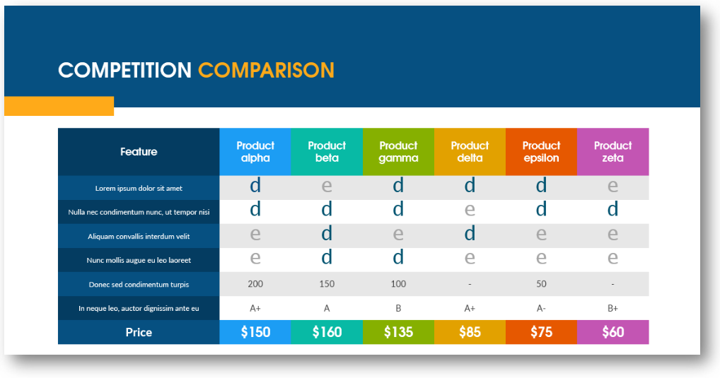 Competition Comparison Creative Table Ppt Blog Creative Presentations Ideas