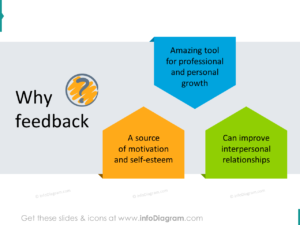 Feedback Training Presentation Hints and Visuals