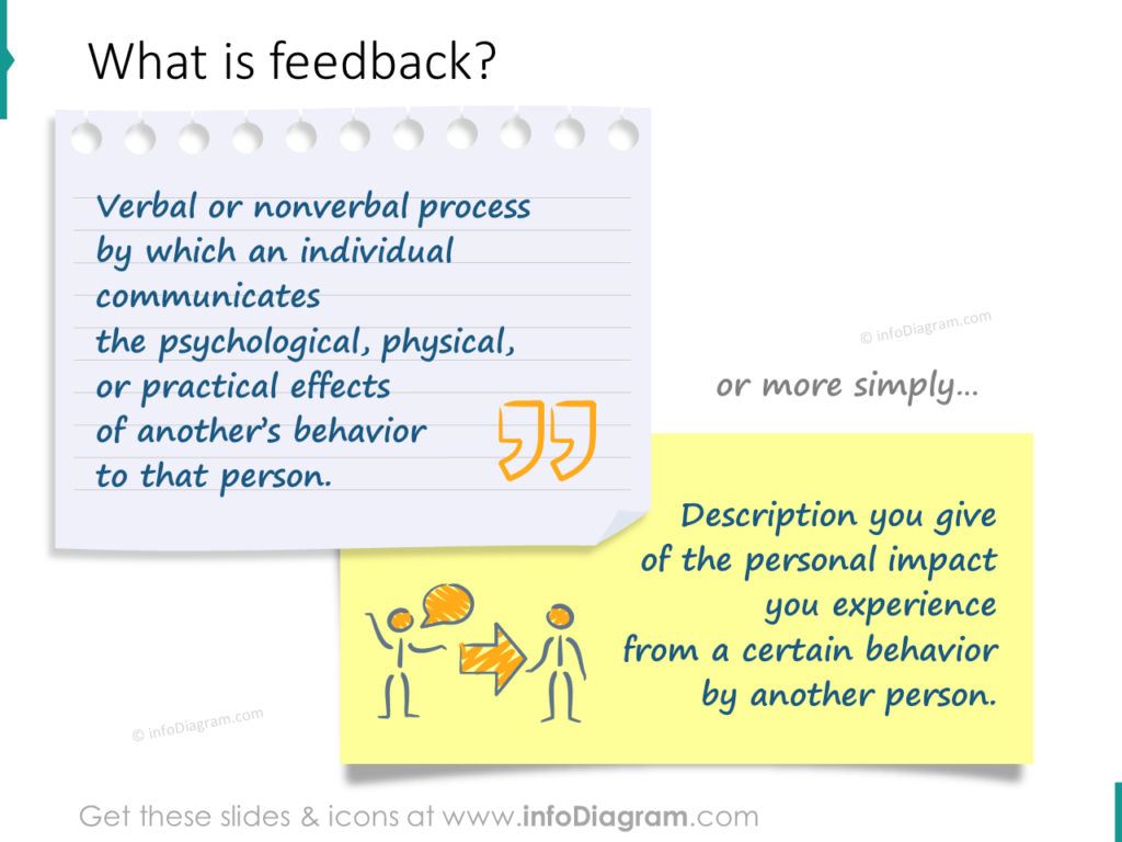 Feedback Definition Ppt Blog Creative Presentations Ideas