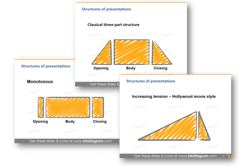 Presentation structure classical monotonous increasing ppt - Blog ...