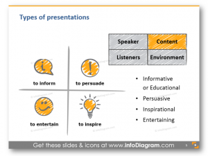 7 Sections for Effective Presentation Training Slides - Blog - Creative ...