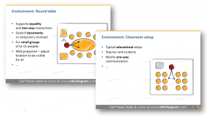 7 Sections for Effective Presentation Training Slides - Blog - Creative ...