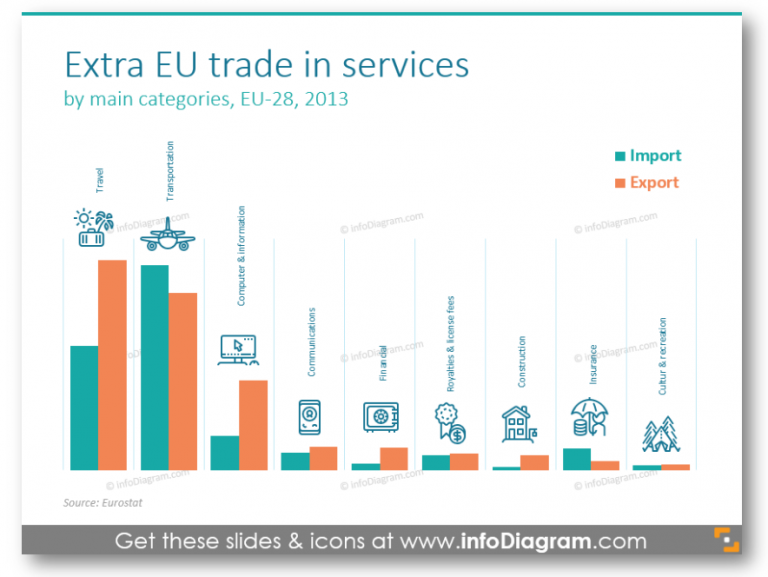 Extra EU trade in services diagram import export - Blog - Creative ...