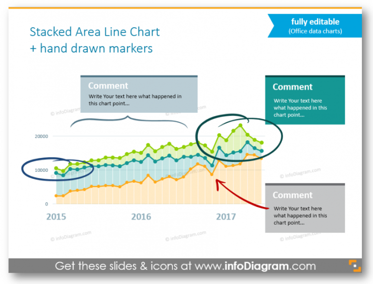 line chart stacked hand drawn marker - Blog - Creative Presentations Ideas