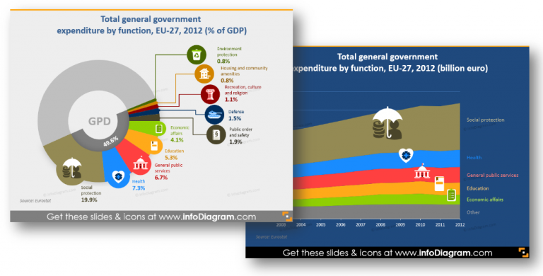 chart examples powerpoint government expenditure - Blog - Creative ...