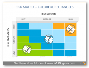 risk matrix probability severity level hand drawn icons - Blog ...