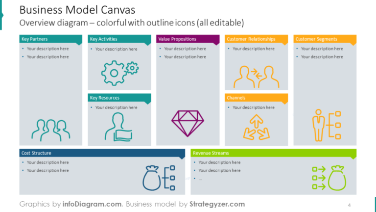3 Ways to Illustrate Business Model Canvas Using PowerPoint