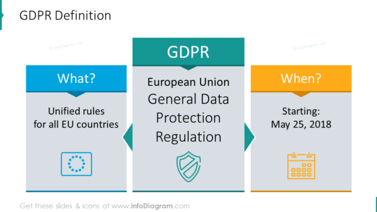 Ten Slide Ideas to Explain GDRP Data Privacy Rules