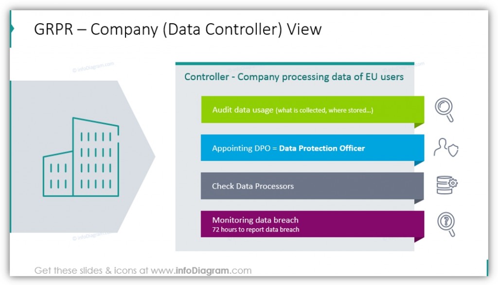 Data Controller gdpr slide ppt - Blog - Creative Presentations Ideas