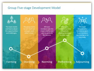 7 Design Ideas for Group Development Chart Slide