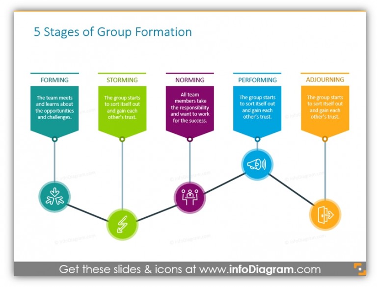 7 Design Ideas for Group Development Chart Slide